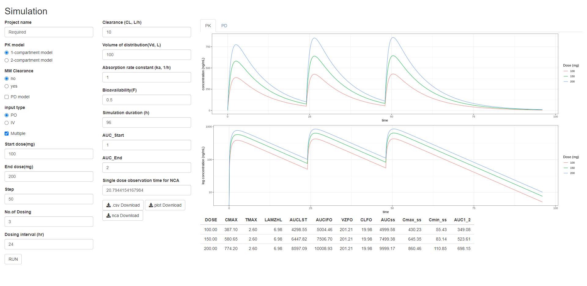 PK/PD Simulation | PIPETapp.com